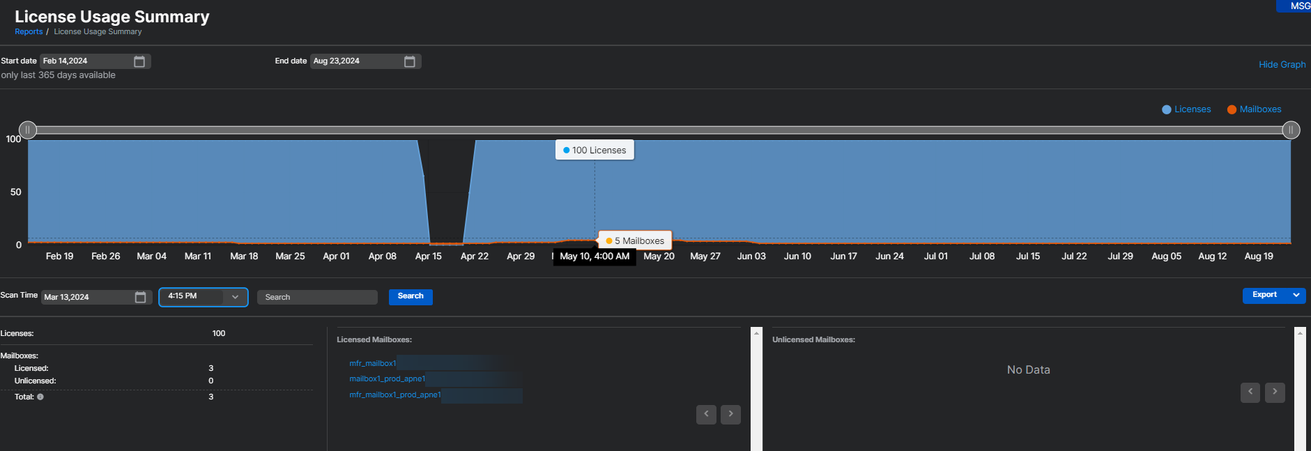 Email license usage calculation - Sophos Central Admin
